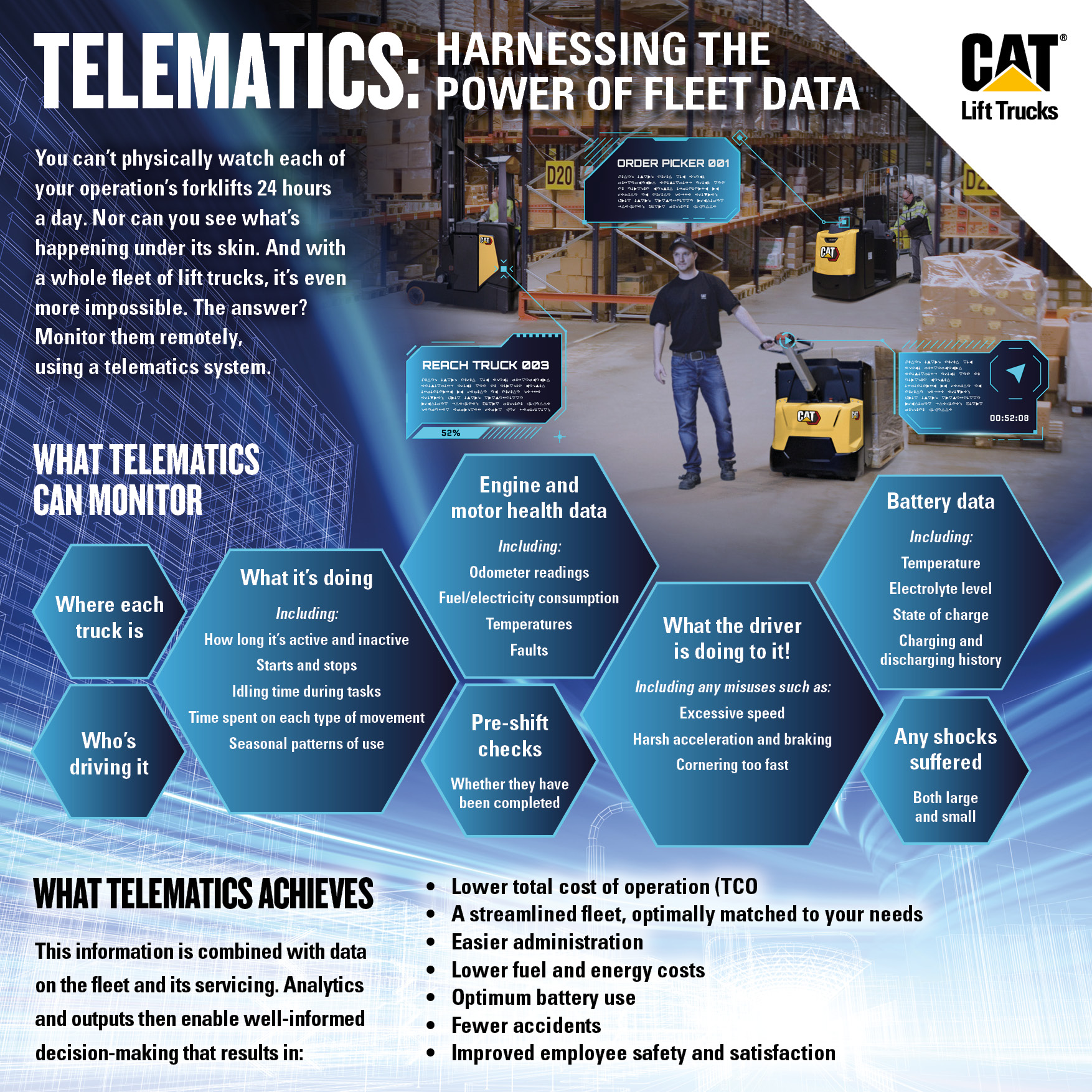 A picture paints a thousand words... | Cat® Lift Trucks EAME